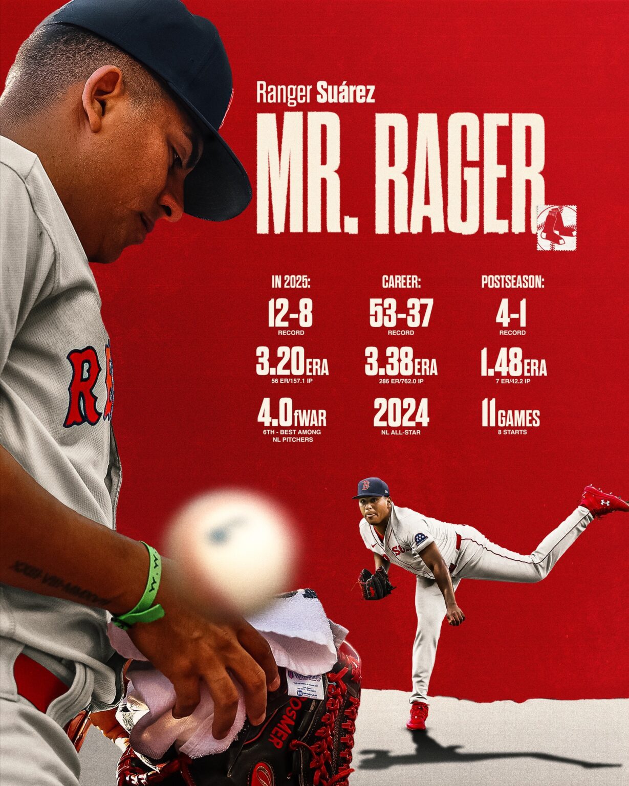 Ranger Suarez llega a los Boston Red Sox - Beisbol Mundial